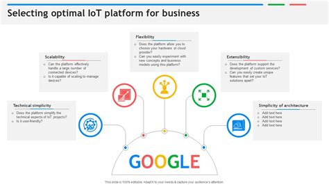 Selecting Optimal IoT Platform For Business Exploring Google Cloud IoT Platform