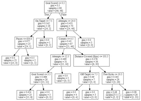 partial dependence plots —— 部分依赖图 特征如何影响模型预测 随机森林部分依赖图 csdn博客