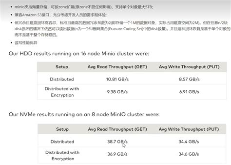1、分布式文件系统minio（对象存储（文件、图片、音乐各种非结构化数据）） minio 不是普通的文件类型 csdn博客