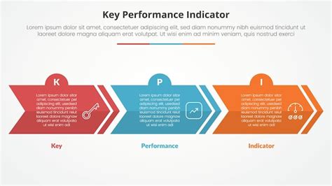 주요 성과 지표 kpi 모델 인포그래픽 슬라이드 프레젠테이션을 위한 개념 창의적인 화살표 수평 블록 모양 3점 목록