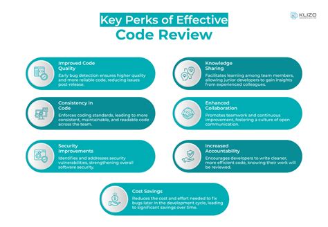 Code Review Checklist 7 Steps To Excellence Klizos Web Mobile