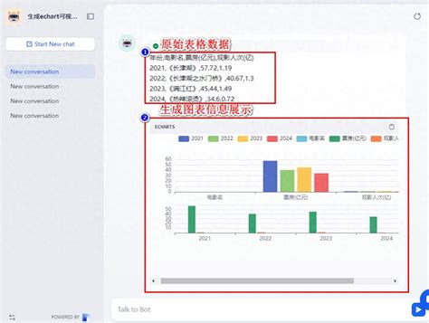dify案例：生成echart可视化图表信息（附源码文件） 是一个专业的科技资讯网站