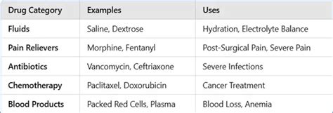 Intravenous Iv Route Definition Benefits Risks And Clinical Uses Intravenous Iv Route Definition Benefits Risks And Clinical Uses