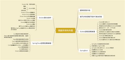 如何成为一个资深java架构师？