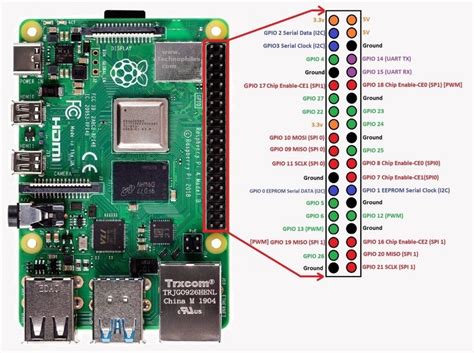 Raspberry Pi Components Diagram Raspberry Pi Model Drawing C
