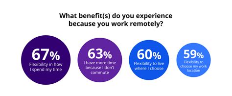 How To Hire Remote Developers Luxoft