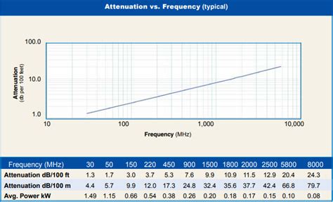 Lmr 240 Loss Chart Discounts Price
