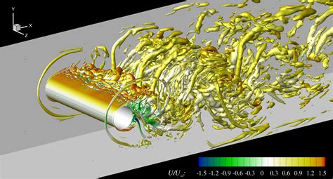 Expertise Upstream Cfd