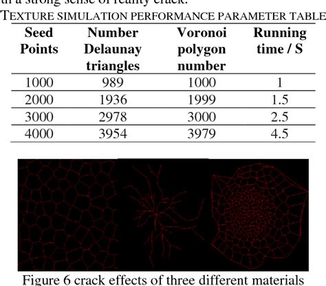 Figure 6 From Crack Texture Generation Algorithm Based On Process