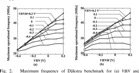 figure 2 from power optimization methodology for ultralow power microcontroller with silicon on
