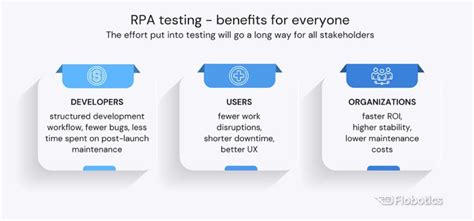 What Is RPA Testing A Short Guide