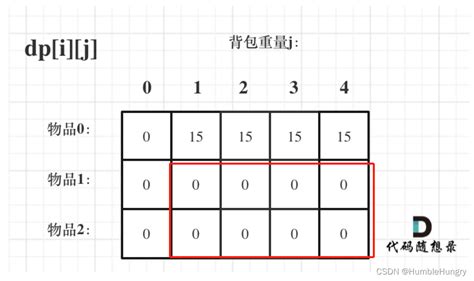 使用二维动态规划解决背包问题 Csdn博客