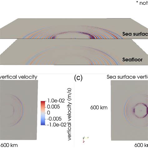 Dynamic Rupture On A Shallow Thrust Fault Causes The Seafloor To Deform