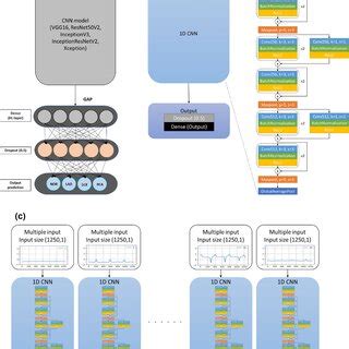 PDF An Artificial Intelligence Enabled ECG Algorithm For Identifying Ventricular Premature