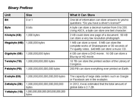 Introduction To Numbering Systems And Binary The Decimal