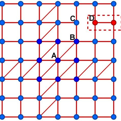 Square Lattice With Diagonal Bonds Added With Open Boundary Condition Download Scientific