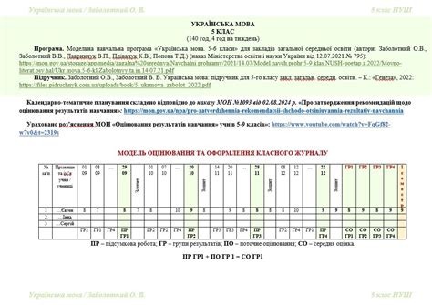 Календарне планування з ГР Українська мова 6 клас НУШ Семеног О М 140 год 4 год на тиждень