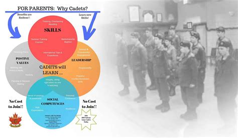 Ppcli Cadet Corps Ppcli