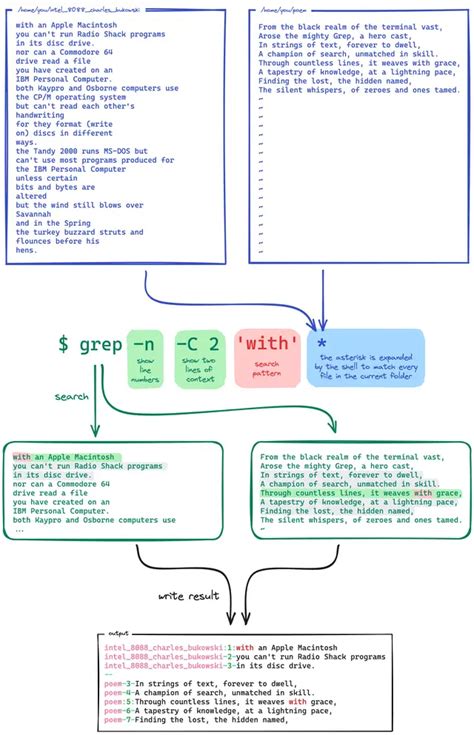 Grep Visualized Scrolller