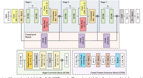 Figure 6 From Triplet Contrastive Learning Framework With Adversarial