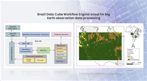 Brazil Data Cube Workflow Engine A Tool For Big Earth Observation Data