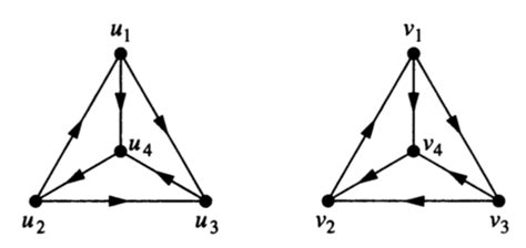 4 graph isomorphism graphs