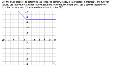 Solved Use The Given Graph Of To Determine The Functions