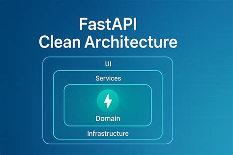 Fastapi Clean Architecture That Teams Can Ship By Nikulsinh Rajput Sep 2025 Medium