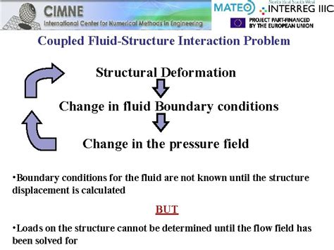 Coupled Fluidstructural Solver Cfd Incompressible Flow Solver Has