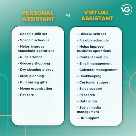 what is a virtual assistant