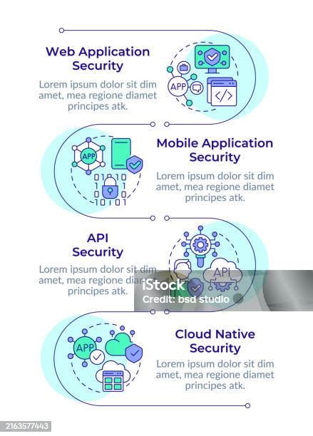 Software Security Types Infographic Vertical Sequence Stock Illustration Download Image Now
