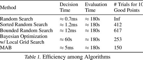 Table 1 From Quantization Table Redesign For The Jpeg Compression