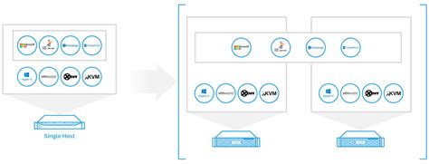 Starwind Virtual San Clustering As The Key For Data Reliability And Availability Resource