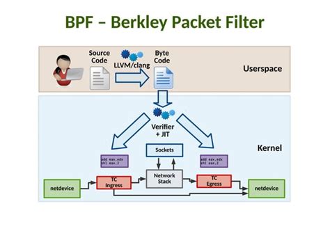 Cilium Fast Ipv6 Container Networking With Bpf And Xdp Pdf Operating Systems Computer