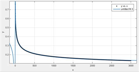 Sequences And Series Rational Approximation Of Tanh Sqrt[4]{s