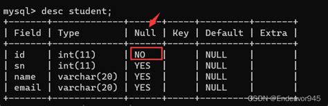 Mysql数据库（五） Csdn博客