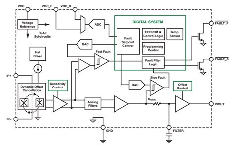 Closed Loop Schematic Diagram Circuit Diagram