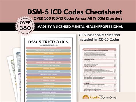 Dsm 5 Cheat Sheet Printable