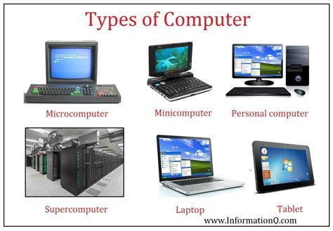 Draw The Diagram Of Computers Types Brainly In
