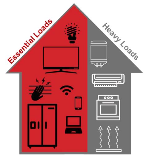 Standard Backup Power Systems Green Energy Solutions