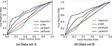 Figure 1 From E Tail Product Return Prediction Via Hypergraph Based