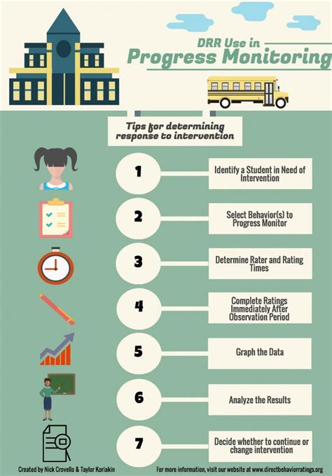 Assessment Direct Behavior Ratings
