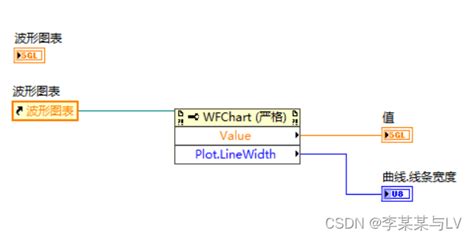 Labview中引用的概念及在vi间传递值labview 引用 Csdn博客
