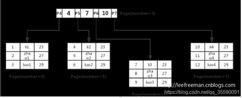 【mysql】面试题之：在innodb中一个3层b树最多大概可以存放多少行数数据？？三层b树存多少数据 Csdn博客