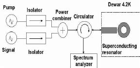 A Schematic Plot Of The Intermodulation Setup Used Download Scientific Diagram