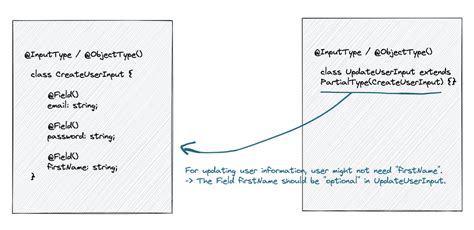 Mapped Types Dev Blog