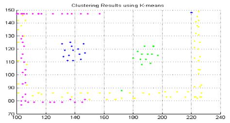 Clustering Dataset With Second Part Download Scientific Diagram