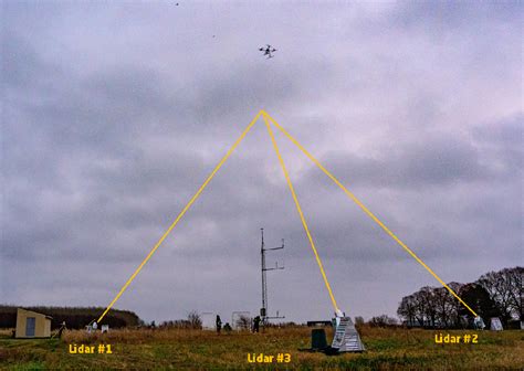 Figure 3 From Rotary Wing Drone Induced Flow Comparison Of