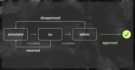 superannotate company review features pricing and more label your data