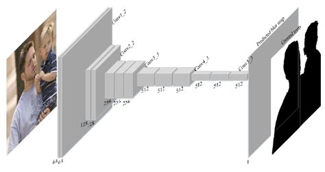 Review — Dbm Deep Blur Mapping Blur Detection By Sik Ho Tsang The Startup Medium